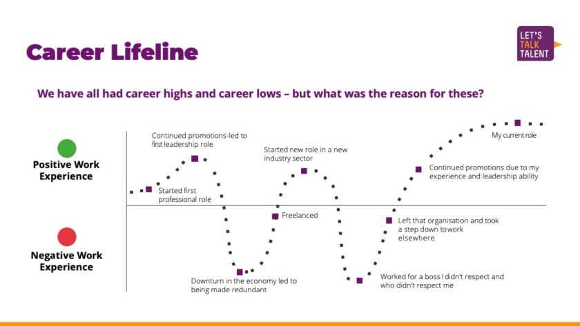 What has been my greatest learning moment so far? | Let's Talk Talent