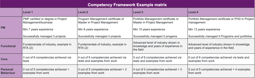 Competency framework examples: which ones should you trust? | Let's ...