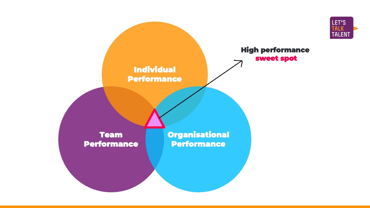 How to create high performance from your L&D | Let's Talk Talent