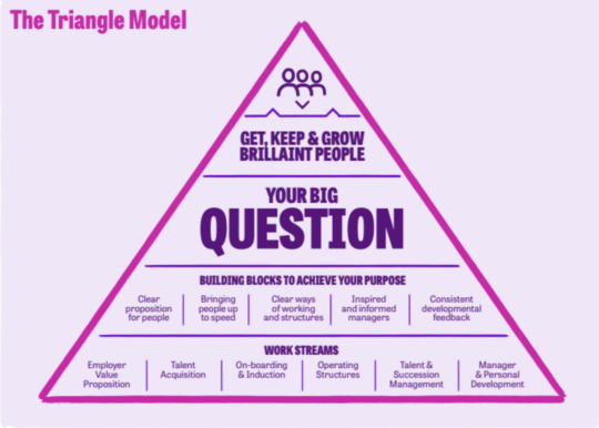 The Good, the Bad, and the Ugly of a great HR Strategy | Let's Talk Talent