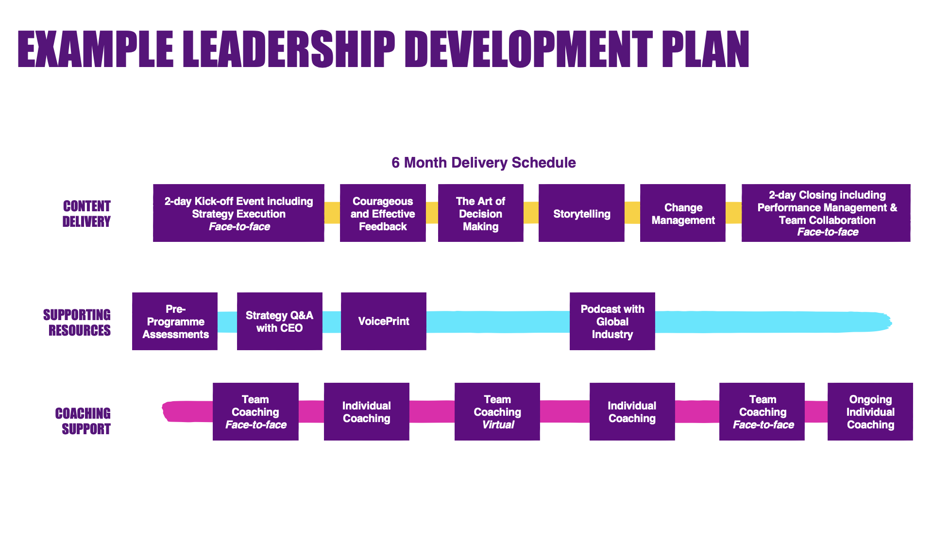 Leadership & Management Development | Let's Talk Talent